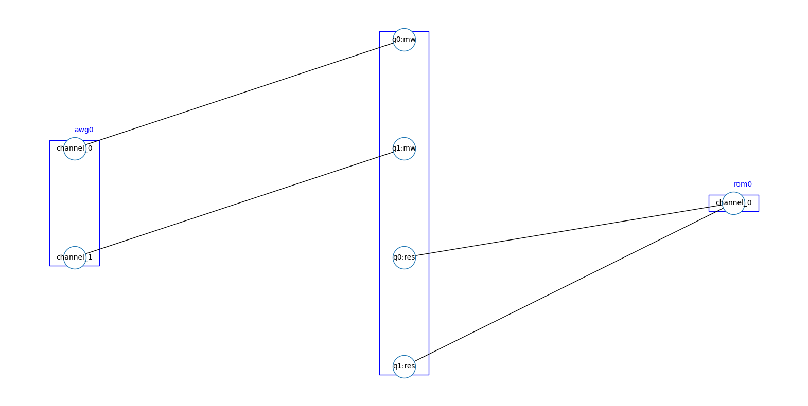 Overview — quantify-scheduler documentation